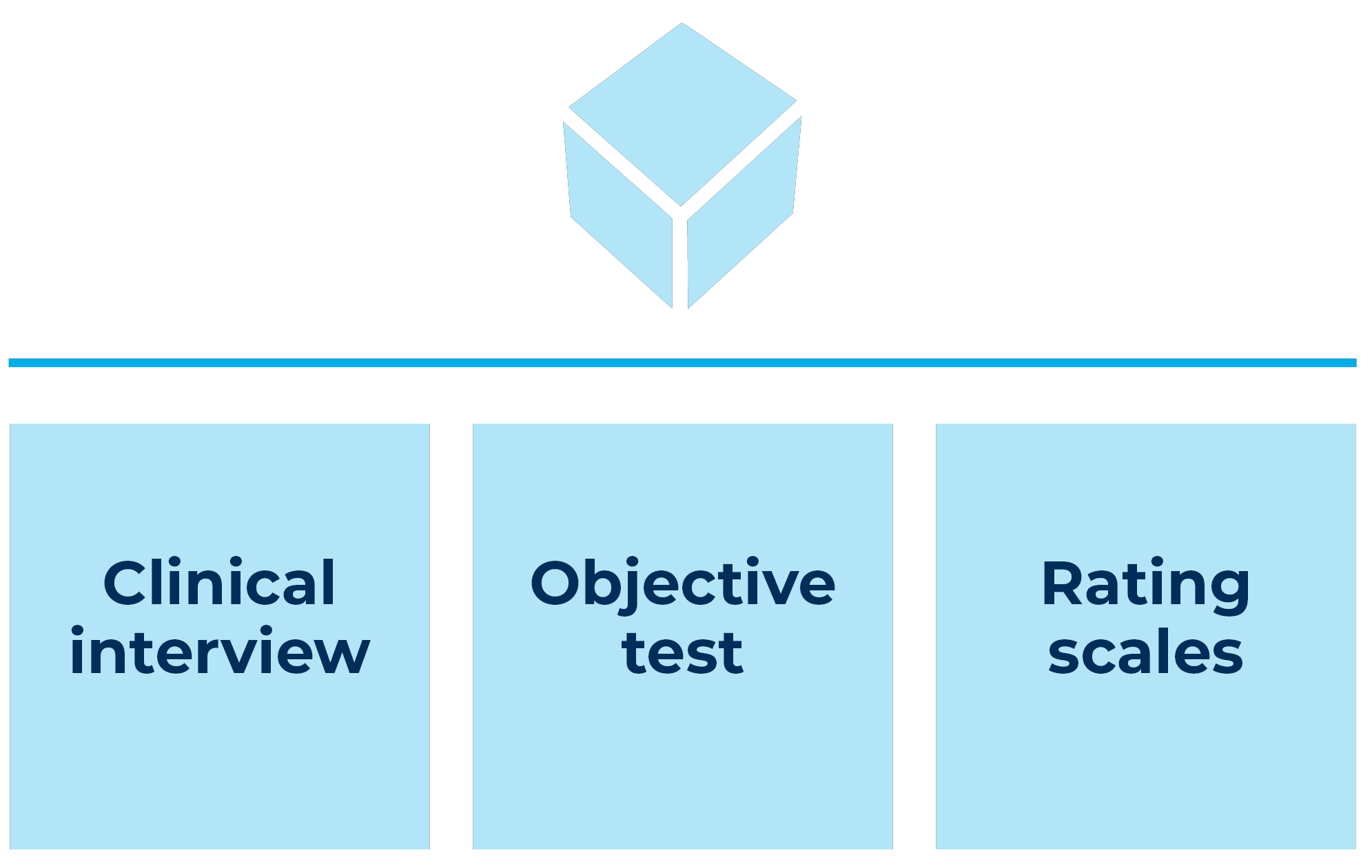 ADHD - Children's Health Center of Columbus, Inc.